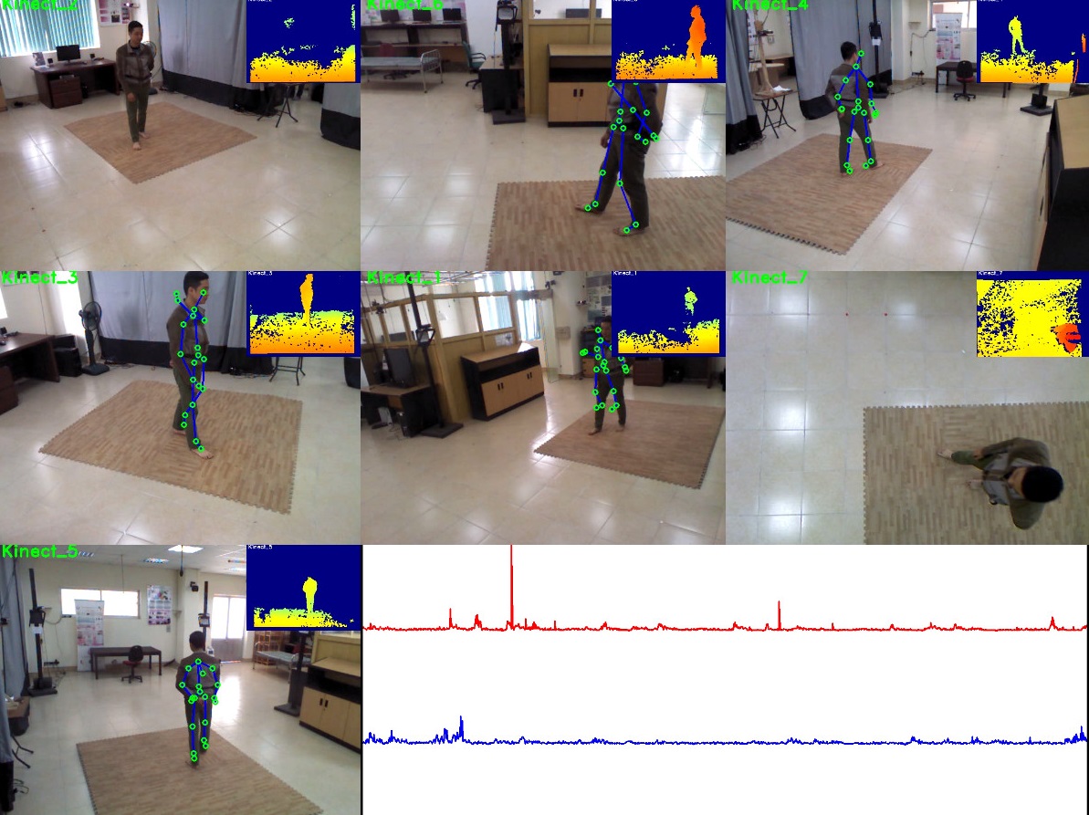 Figure 3: Data from seven Kinect cameras and two accelerometers